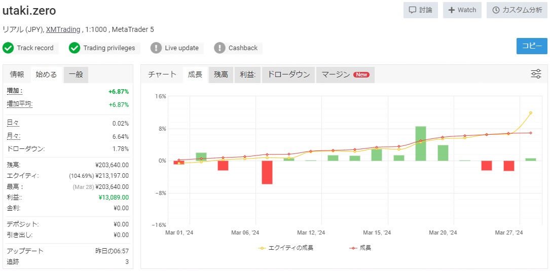 utaki zero運用記録（2023年5月25日～） | shikaou.net