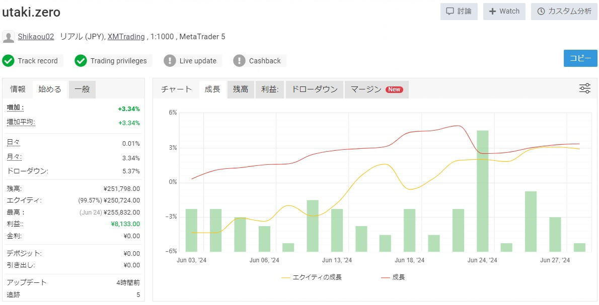 utaki zero運用記録（2023年5月25日～） | shikaou.net